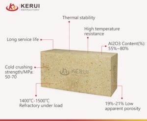 High Alumina Refractory Brick SK36 SK38 | Manufacturer